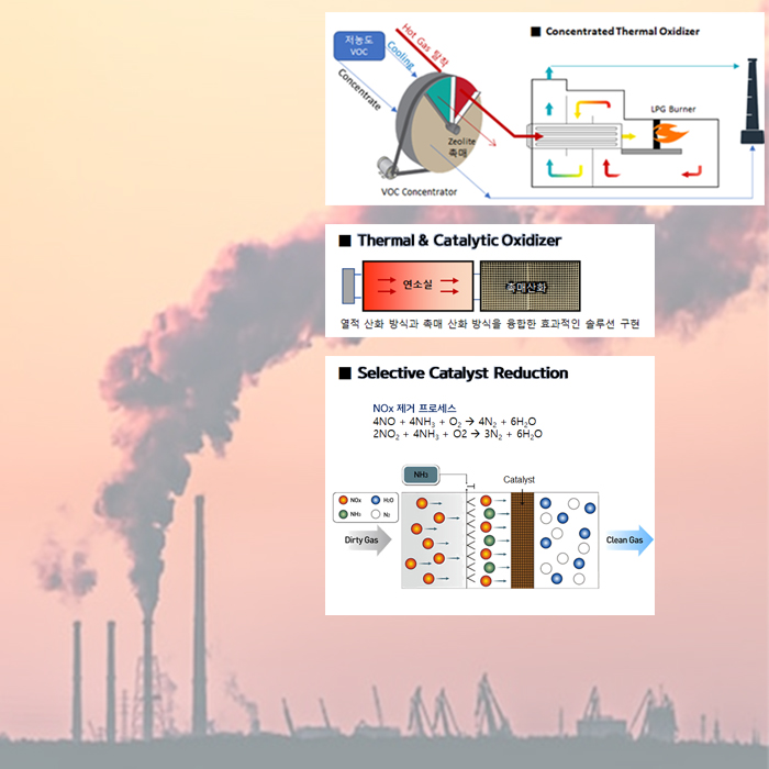 SCR/악취제거 – JS&D